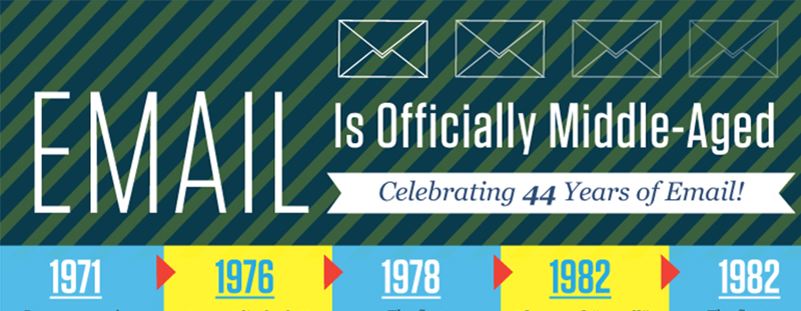 Email is Middle-Aged! A Look Back at the Past 44 years of Email ...